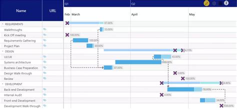 Visualise Task Dependencies In Xviz Gantt Chart For Power Bi Xviz