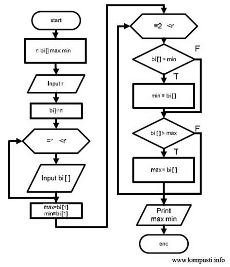 Algoritma Dan Flowchart Untuk Menampilkan Deret Bilan Vrogue Co