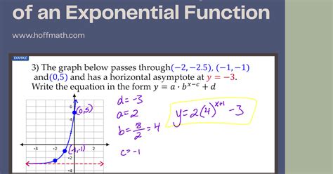How To Write The Equation Of An Exponential Function Hoff Math