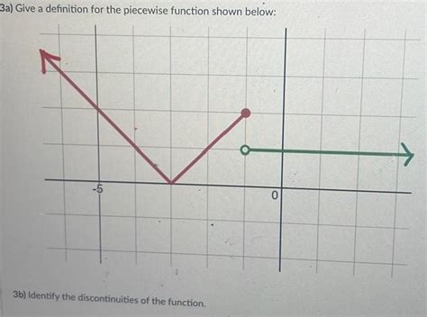 [answered] 3a Give A Definition For The Piecewise Function Shown Below Kunduz