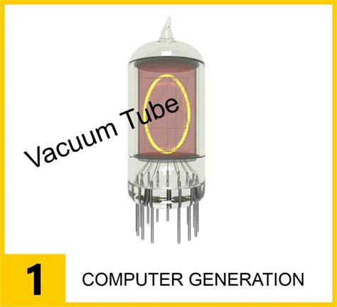 Computer की Generation क्या है Computer की Generation की पूरी जानकारी Basic Computer Hindi