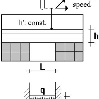 Loading System And The Modeling Download Scientific Diagram