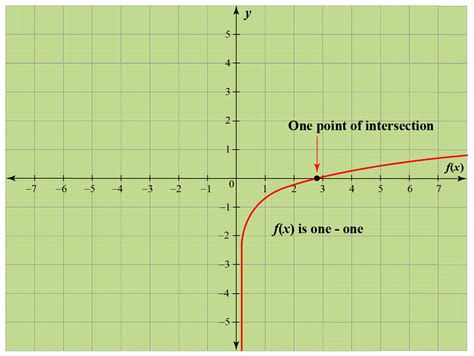 Unbelievable Tips About What Is The Formula For A Horizontal Line