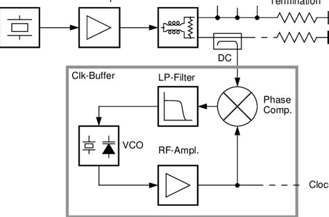 Precision Clock Distribution Download Scientific Diagram