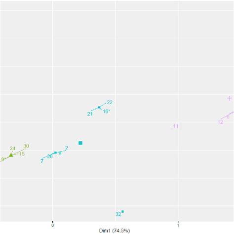 A Estimation Of The Optimal Number Of Clusters Using The Elbow Method