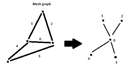 Adding MeshCNN To PyTorch Geometric Issue Pyg Team Pytorch Geometric GitHub