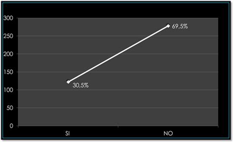 Development Of A Scoring System With Laboratory And Ultrasound Parameters To Predict The