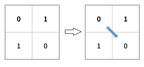 Leetcode Solution For Shortest Path In Binary Matrix By