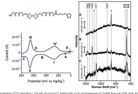 Guidance For Placement Of Radiation Therapy Fields Find Pt XXX Doc CT Semantic Scholar