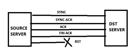 Tcp Reset Dropped By Firewall Cisco Community
