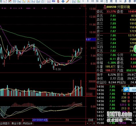 Python获取股票历史数据和收盘数据的代码实现 冯智杰 生于自在的技术博客 CTO博客