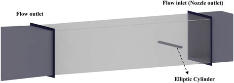 Schematic Of Test Section Set Up Download Scientific Diagram