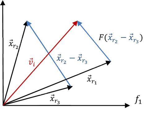 Fundamentação Teórica Do Algoritmo De Ed Lobato 2008 Download Scientific Diagram