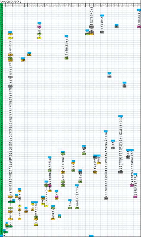 Comprobación Conjetura De Collatz