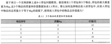 遗传算法求解0 1背包问题遗传算法解决 0 1 背包问题 Csdn博客 遗传算法求解0 1背包问题遗传算法解决 0 1 背包问题 Csdn博客