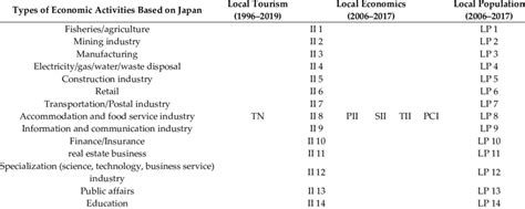 Panel Data Continuous Variable Y1x2 Download Scientific Diagram