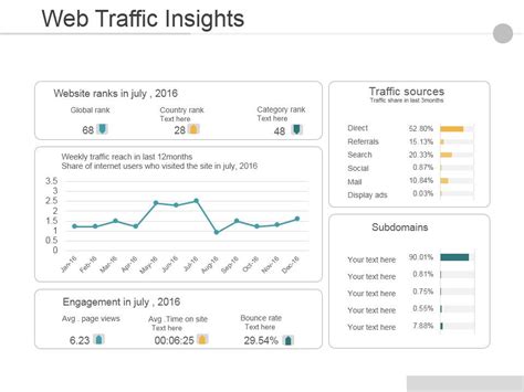 Web Traffic Insights Ppt PowerPoint Presentation Professional Show