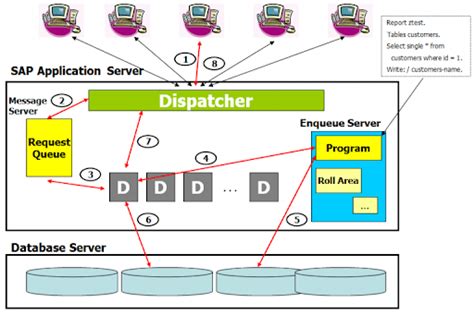 top 16 sap fiori interview questions answers learnovita