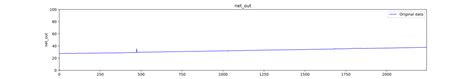 github alejandrofdez us datacenter traces datasets