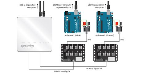 Measuring Closed Loop Latency — Open Ephys Gui Docs Measuring Closed Loop Latency — Open Ephys Gui Docs
