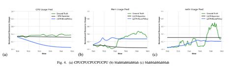 Multiple Subfigures In A Row In A LaTeX Document Stack Overflow
