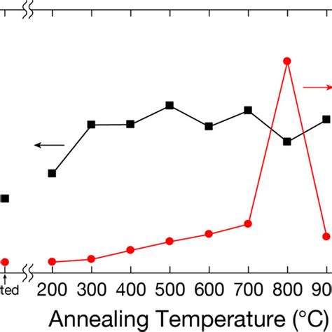 Schematic Of Classification Of Material Based On The Spin Polarization Download Scientific