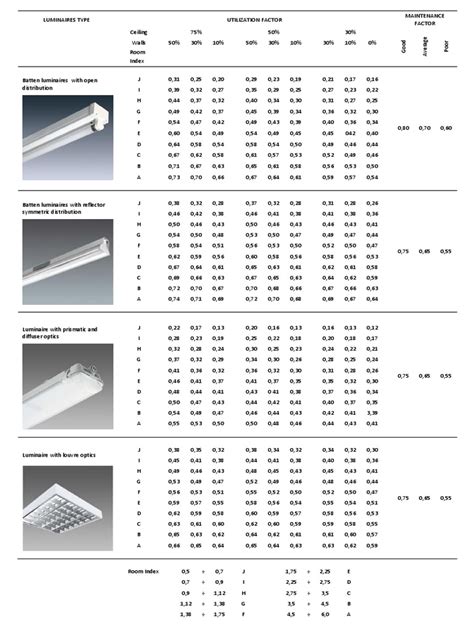 Utilization Factor For Typical Luminaires Pdf