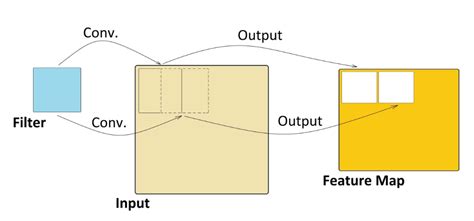 A Deeper Dive Into How CNNs Interpret Images DigitalOcean