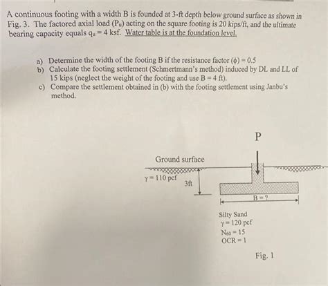 Solved A Continuous Footing With A Width B Is Founded At Chegg
