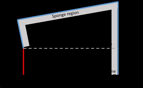 2 D Schematic Representation Of The Computational Domain Used On The