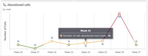 RAG Area Chart Sintel Apps
