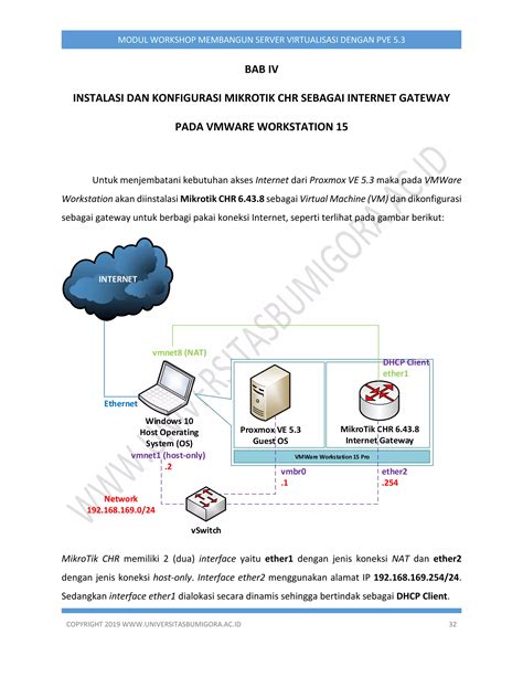 Membangun Server Virtualisasi Dengan Proxmox Virtual Environment PVE