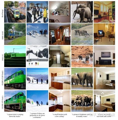 Glide Towards Photorealistic Image Generation And Editing With Text Guided Diffusion Models 知乎