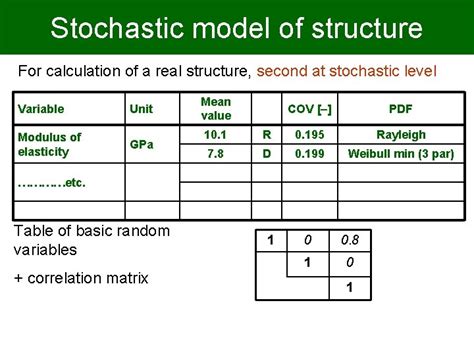 Reliablereliability Computing For Concrete Structures Methodology And Software Reliablereliability Computing For Concrete Structures Methodology And Software