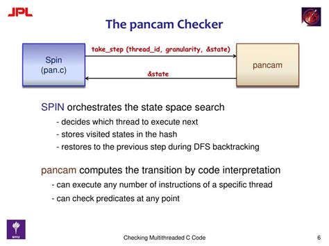 ppt model checking multithreaded c code with spin anna zaks and rajeev