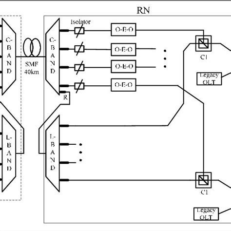Definition Of Crosstalk Download Scientific Diagram