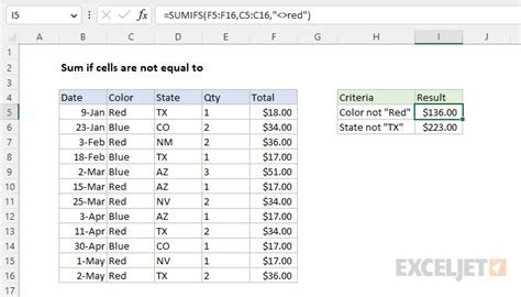 Ways To Use Excel Sumif Not Equal
