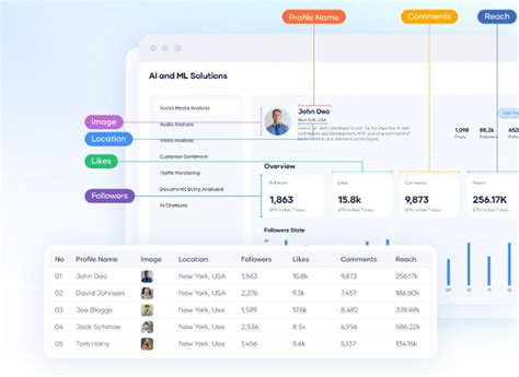 Forage Ai Reviews 2025