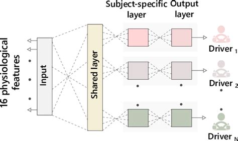Tikz Pgf Horizontal Neural Network Architecture Flow Chart Tex