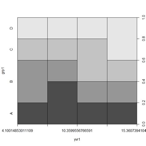 r graph gallery rg 40 spine plot