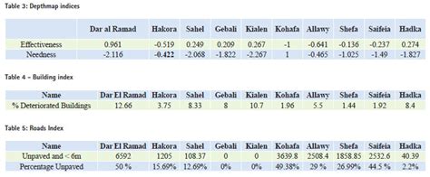 Coordinates A Resource On Positioning Navigation And Beyond Blog