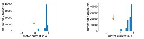 Convolutional Based Encoderdecoder Network For Time Series Anomaly Detection During The Milling