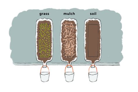 Cub Scout Erosion Experiment Artofit