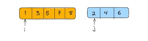 median of two sorted arrays c java python