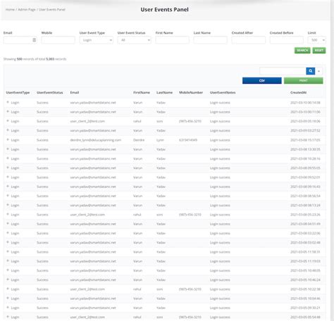 Emerging Technology Ai And Machine Learning Solutions Smartdata
