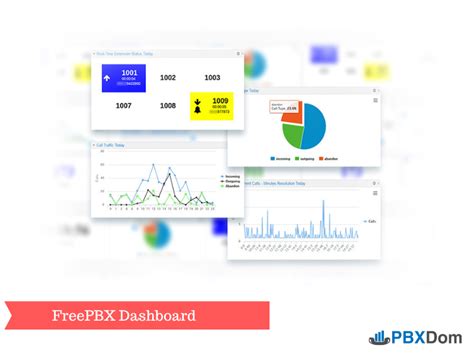 How To Create A Dashboard For Freepbx In 2 Minutes Pbxdom
