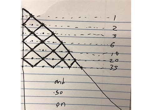 Combinatorics Determine The Number Of Ways To Choose Ai