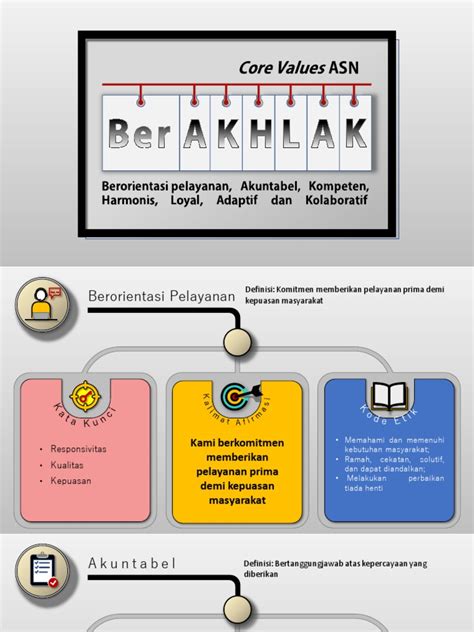 Core Value Asn Berakhlak Pdf
