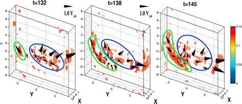 Isosurface Plot Of E With Tracked Circles Showing The Same Download Scientific