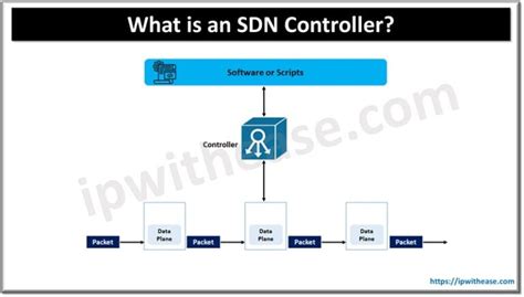 What Is An Sdn Controller Ip With Ease What Is An Sdn Controller Ip With Ease